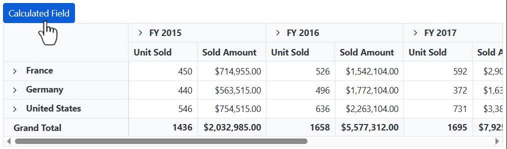 Calculated Field in Blazor Pivot Table Component | Syncfusion