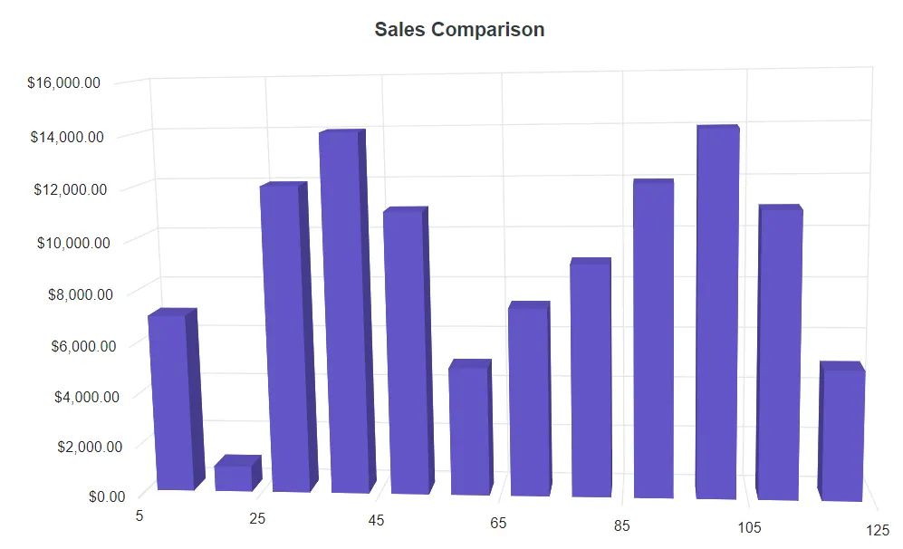 Numeric Axis in Blazor 3D Chart Component | Syncfusion