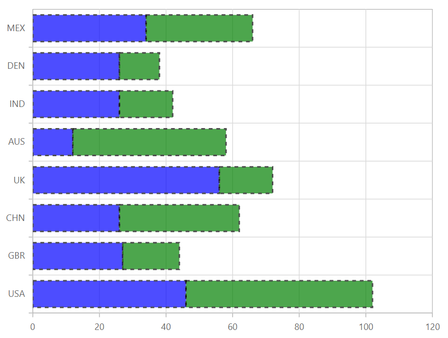 Error Bar Chart In Blazor Charts Component Syncfusion