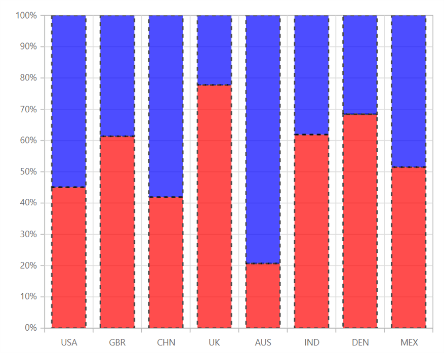100 Stacked Column Chart In Blazor Charts Component Syncfusion 6525