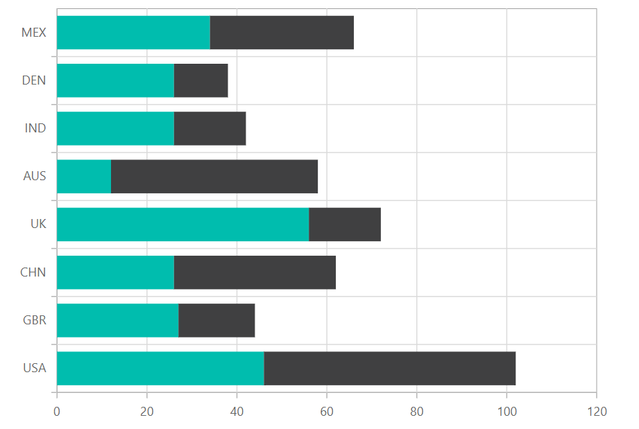 Error Bar Chart In Blazor Charts Component Syncfusion 3292