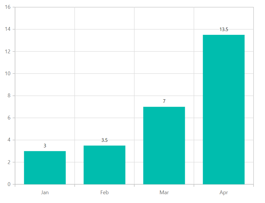 Error Bar Chart In Blazor Charts Component Syncfusion