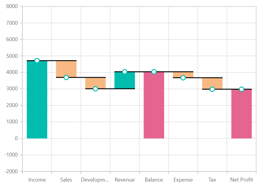 Waterfall Chart in Blazor Charts component | Syncfusion Waterfall Chart in Blazor Charts component | Syncfusion