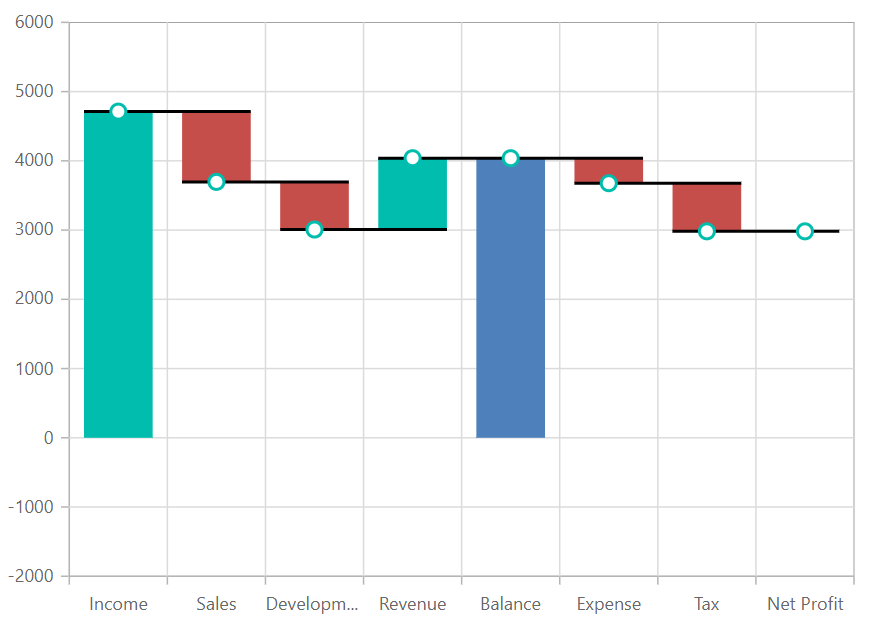 Waterfall Chart in Blazor Charts component | Syncfusion Waterfall Chart in Blazor Charts component | Syncfusion