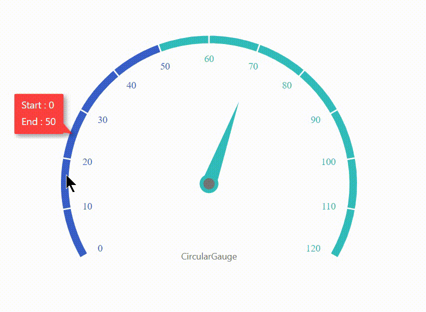 User Interaction in Blazor Circular Gauge component - Syncfusion