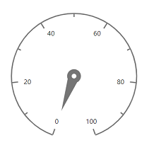 Dimensions in Blazor Circular Gauge component - Syncfusion