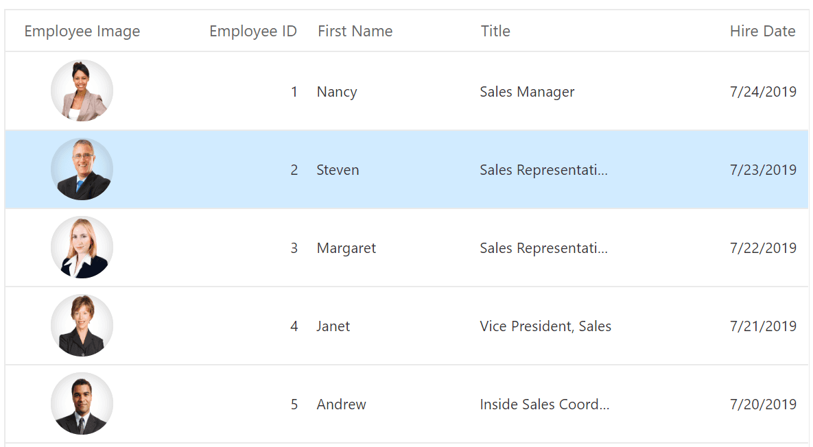 Templates In Blazor DataGrid Component Syncfusion
