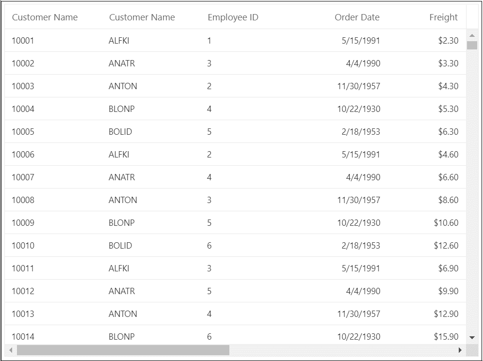 Virtualization In Blazor DataGrid Component Syncfusion