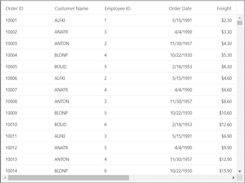 Virtualization In Blazor DataGrid Component Syncfusion