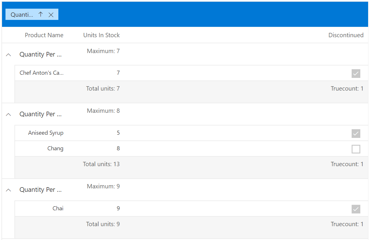 Aggregates In Blazor Datagrid Component Syncfusion