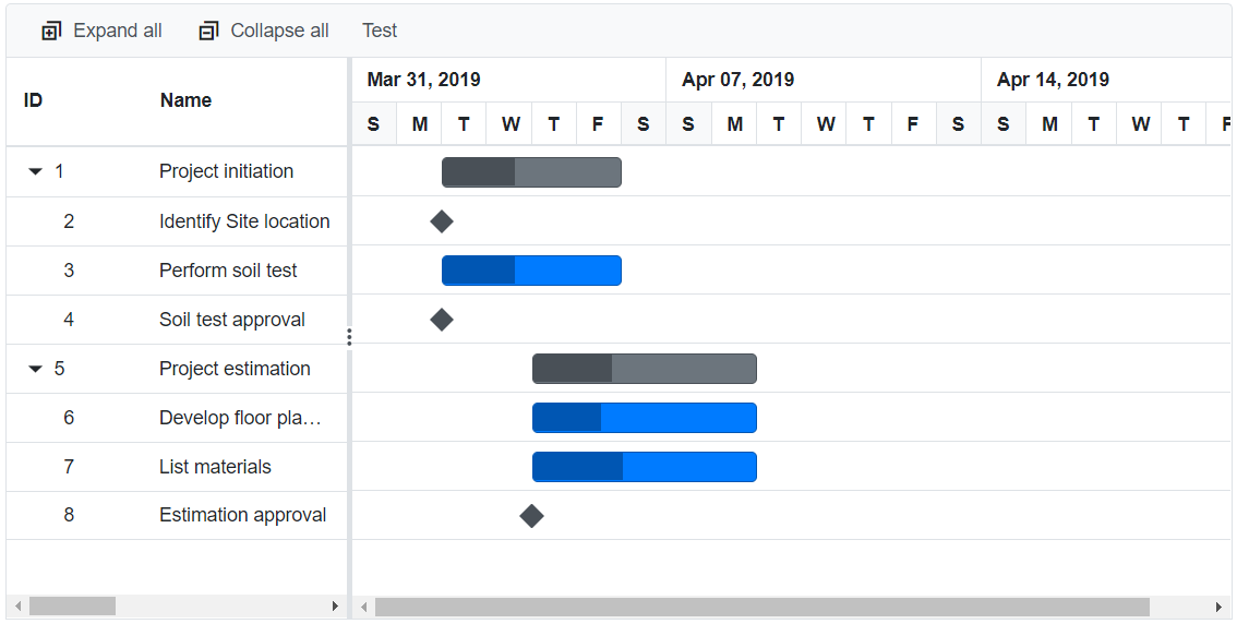 Error Bar Chart In Blazor Charts Component Syncfusion