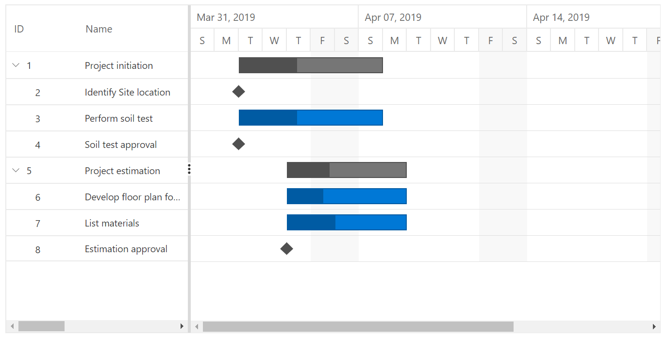 Scheduling Tasks In Blazor Gantt Chart Component Syncfusion