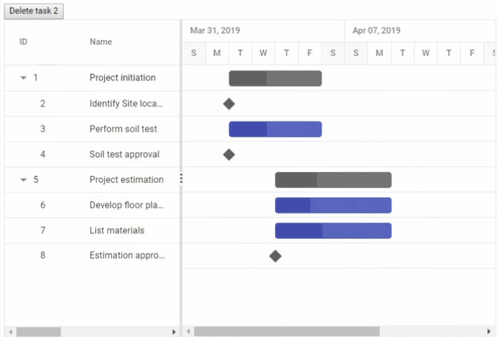 Managing Tasks in Blazor Gantt Chart component - Syncfusion Managing Tasks in Blazor Gantt Chart component - Syncfusion