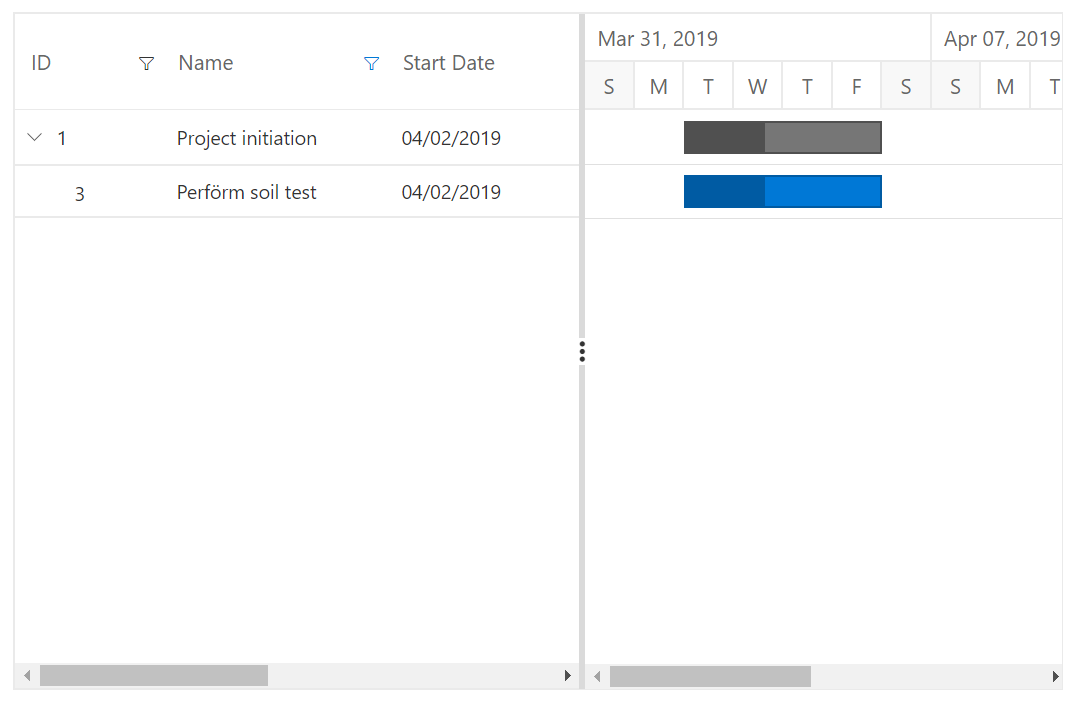 Filtering In Blazor Gantt Chart Component Syncfusion 