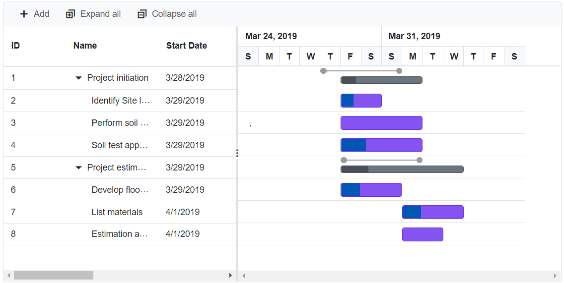Scheduling Tasks In Blazor Gantt Chart Component Syncfusion