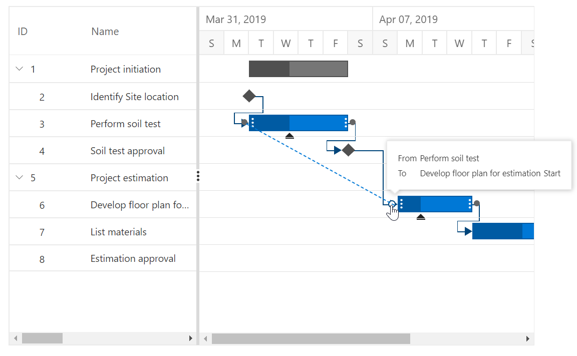 Managing Tasks in Blazor Gantt Chart component - Syncfusion Managing Tasks in Blazor Gantt Chart component - Syncfusion