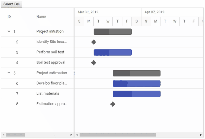 Selection in Blazor Gantt Chart component - Syncfusion