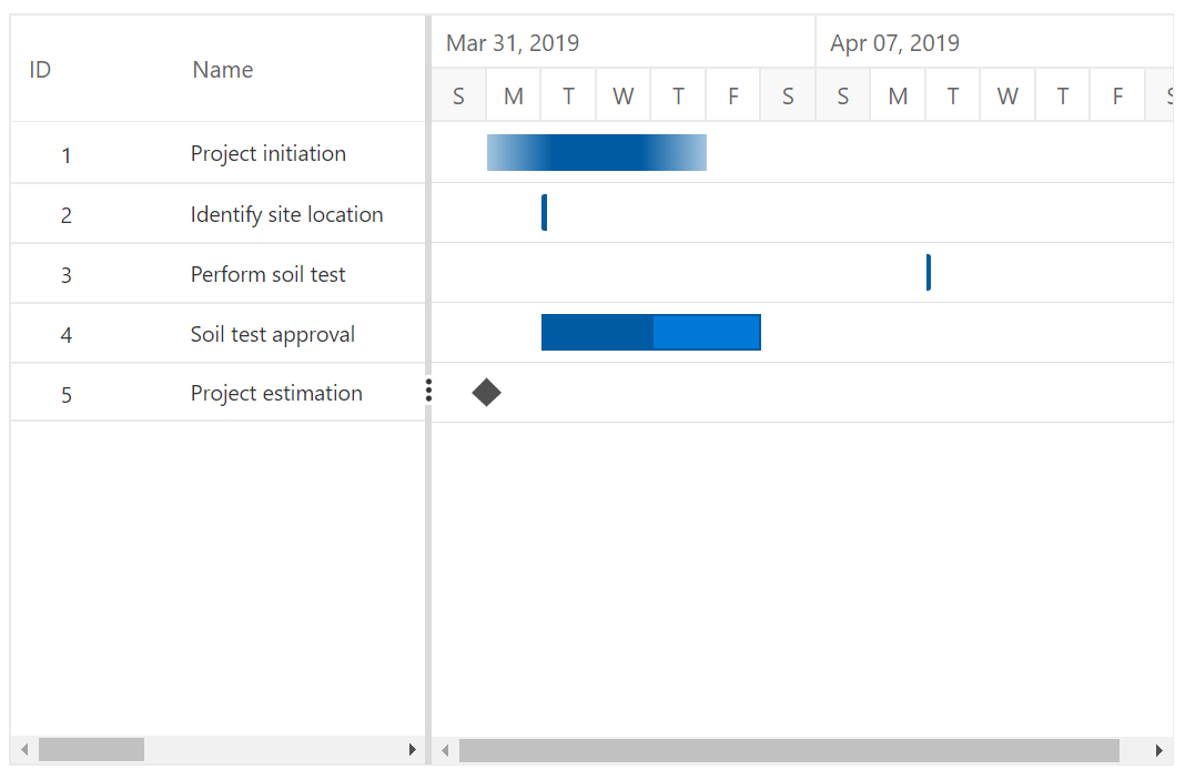 Scheduling Tasks in Blazor Gantt Chart component - Syncfusion Scheduling Tasks in Blazor Gantt Chart component - Syncfusion