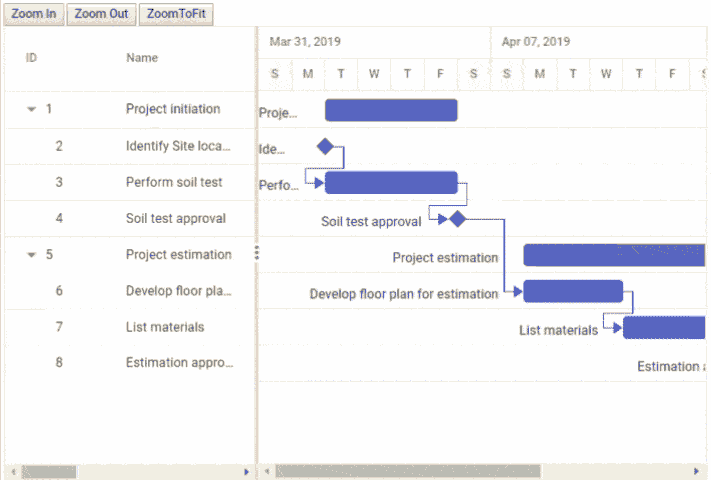 Time Line in Blazor Gantt Chart component - Syncfusion