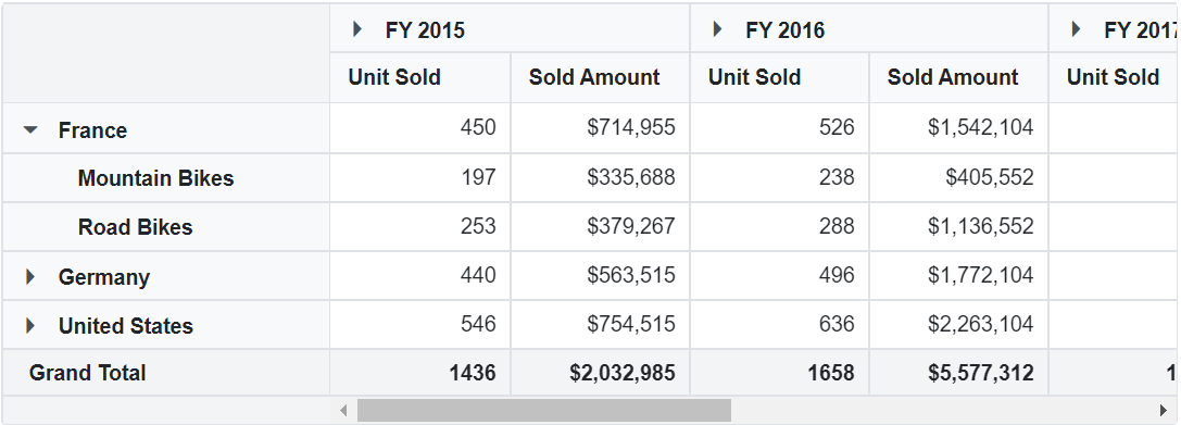 Drill Down In Blazor Pivot Table Component Syncfusion