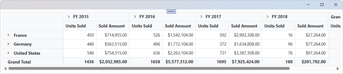 Getting Started with PivotTable in Blazor MAUI App | Syncfusion