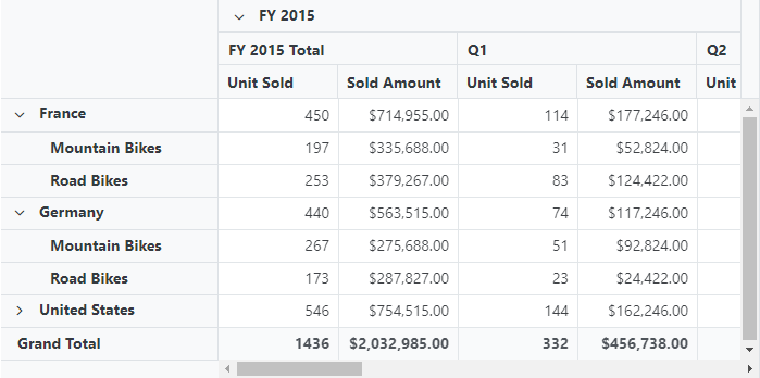 Hide Totals in Blazor Pivot Table Component | Syncfusion