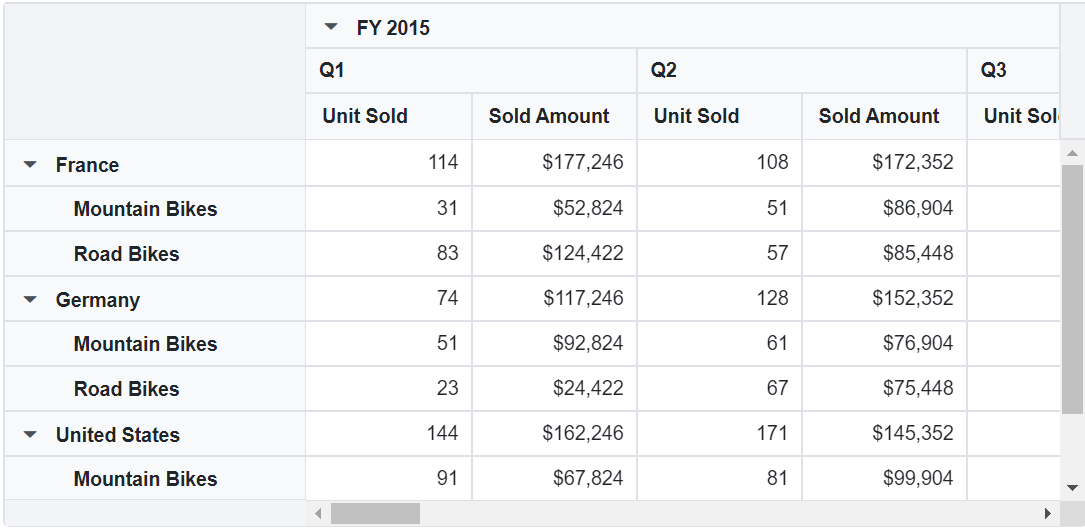 Drill Down In Blazor Pivot Table Component Syncfusion