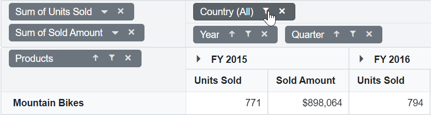 Getting Started With Blazor Pivot Table Component Syncfusion