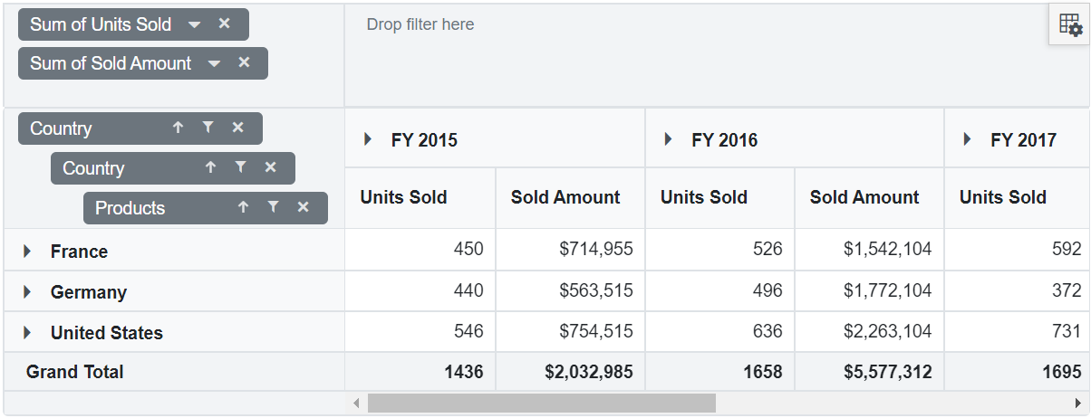Css Customization In Blazor Pivot Table Component Syncfusion
