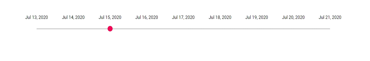 How To Date Range Slider In Blazor Range Slider Component Syncfusion