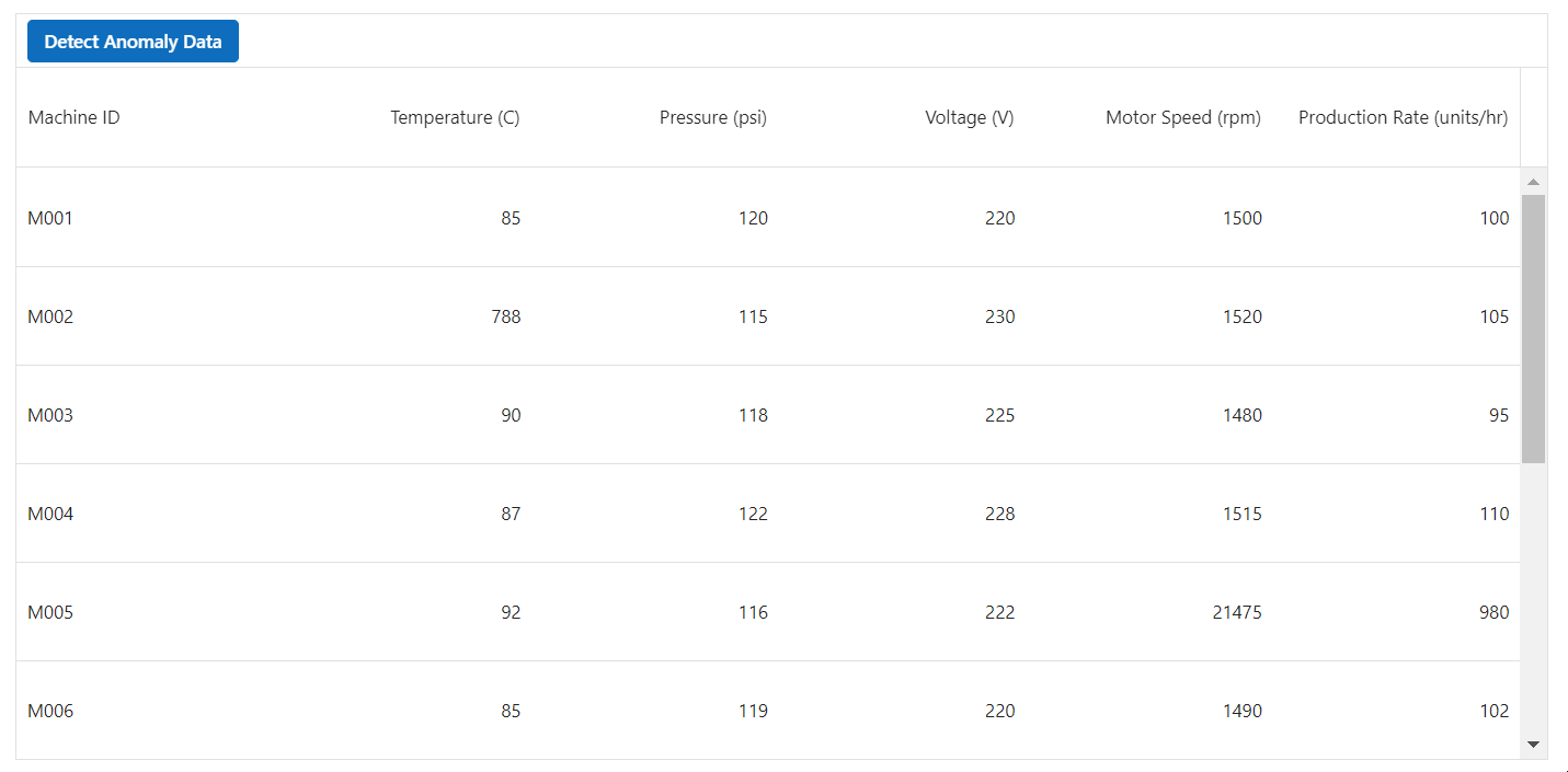 OpenAI Integration with Syncfusion Blazor AI | Syncfusion