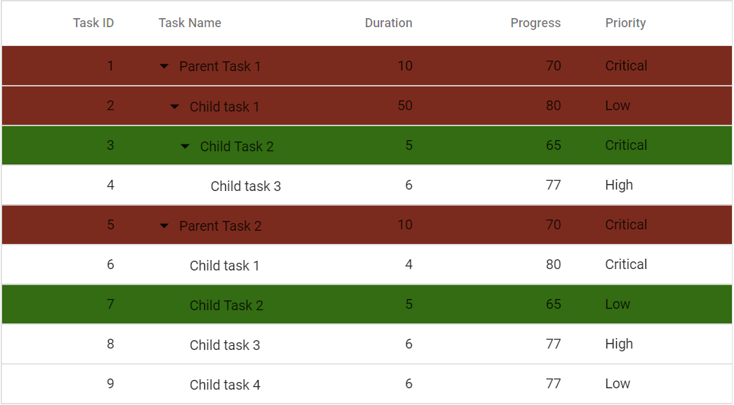 Rows In Blazor Tree Grid Component Syncfusion